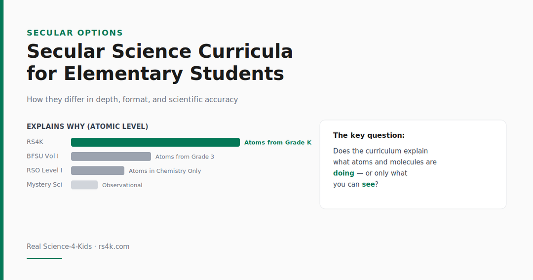 What is a secular science curriculum for elementary students? – Real ...