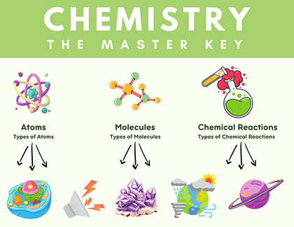 Home of Real Science-4-Kids